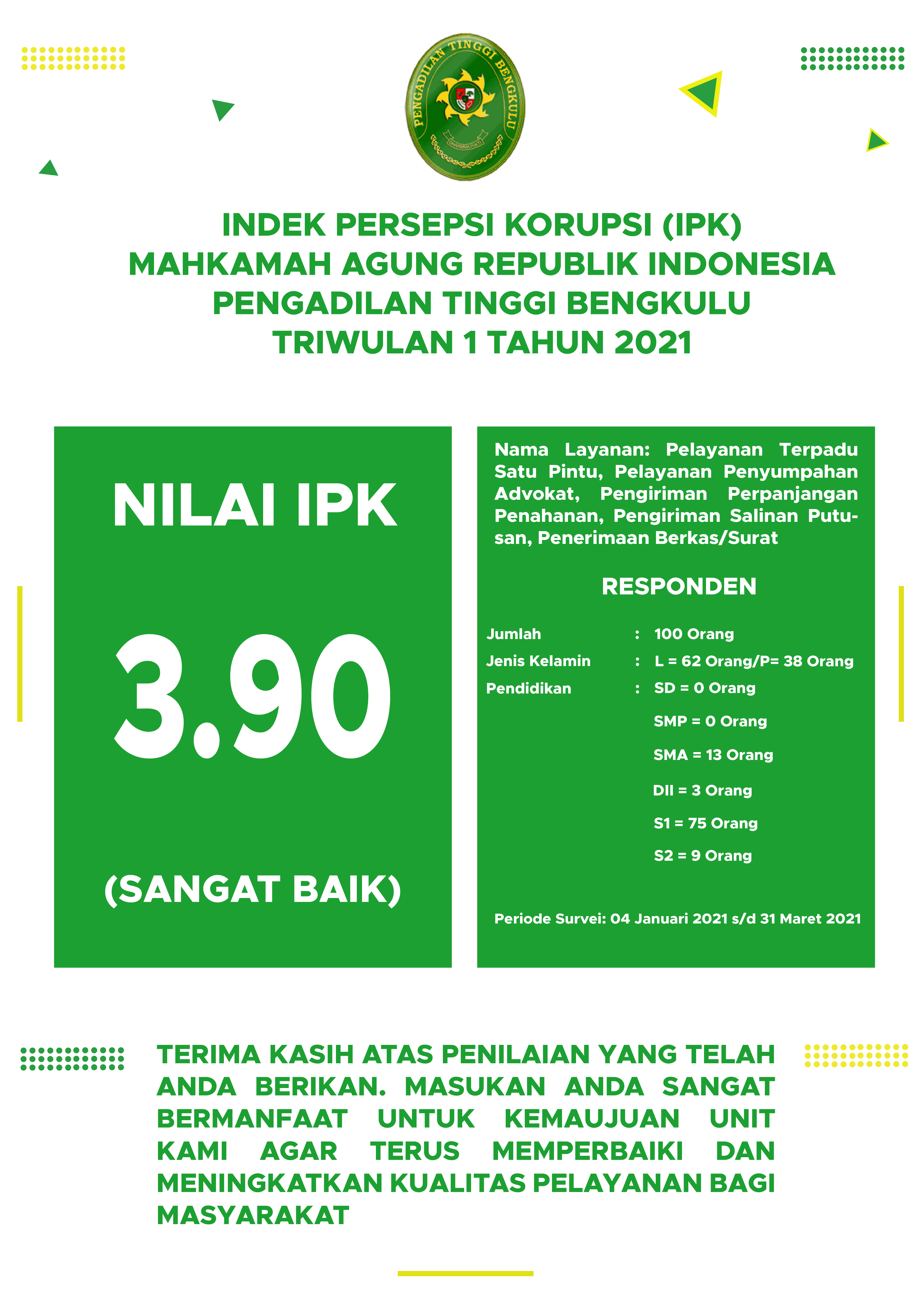 Gedung Pengadilan Tinggi Bengkulu Sekarang - Pengadilan Tinggi Bengkulu