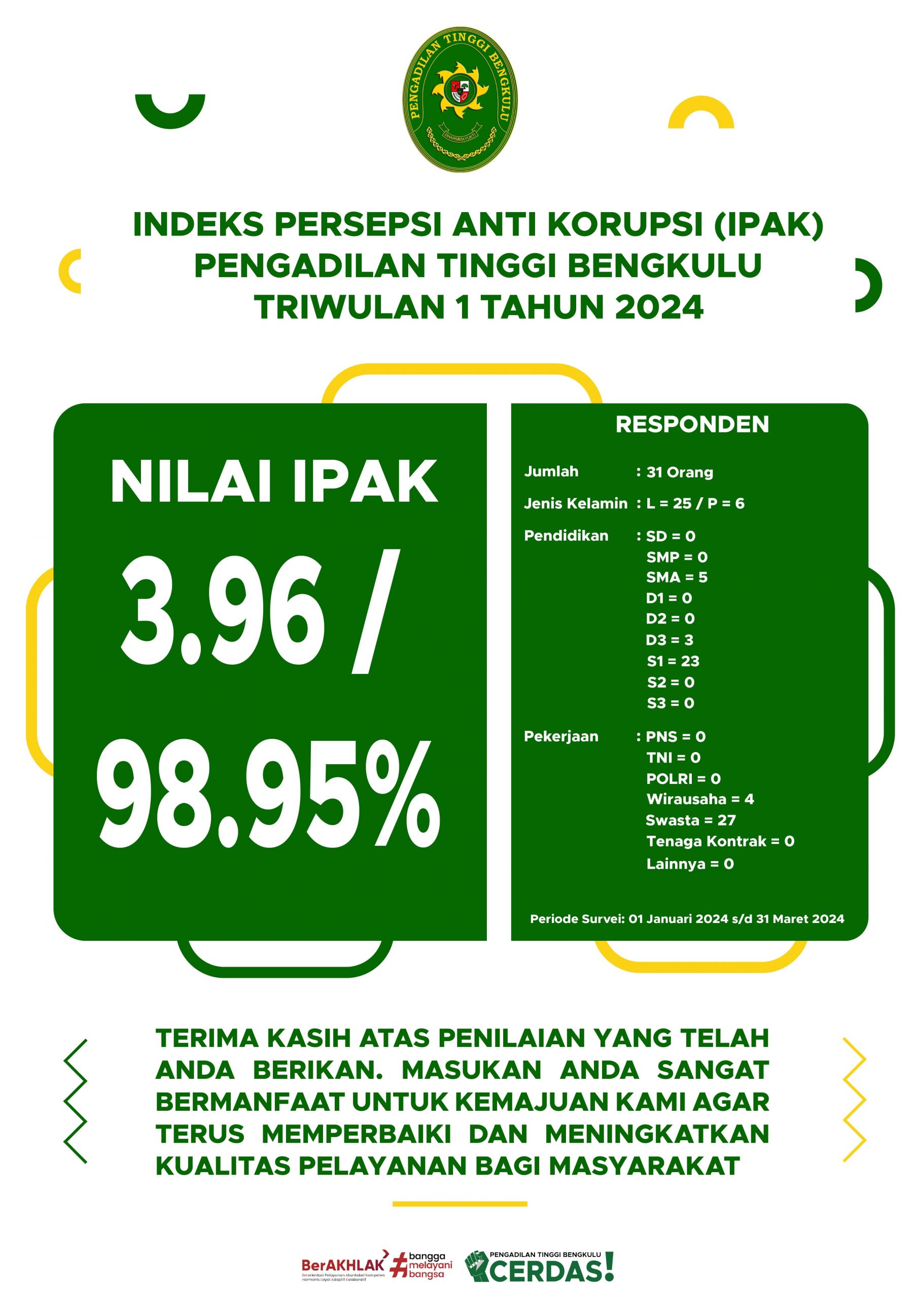 Surat Dinas Undangan Pelaksanaan Penandatanganan Pakta Integritas Ketua ...